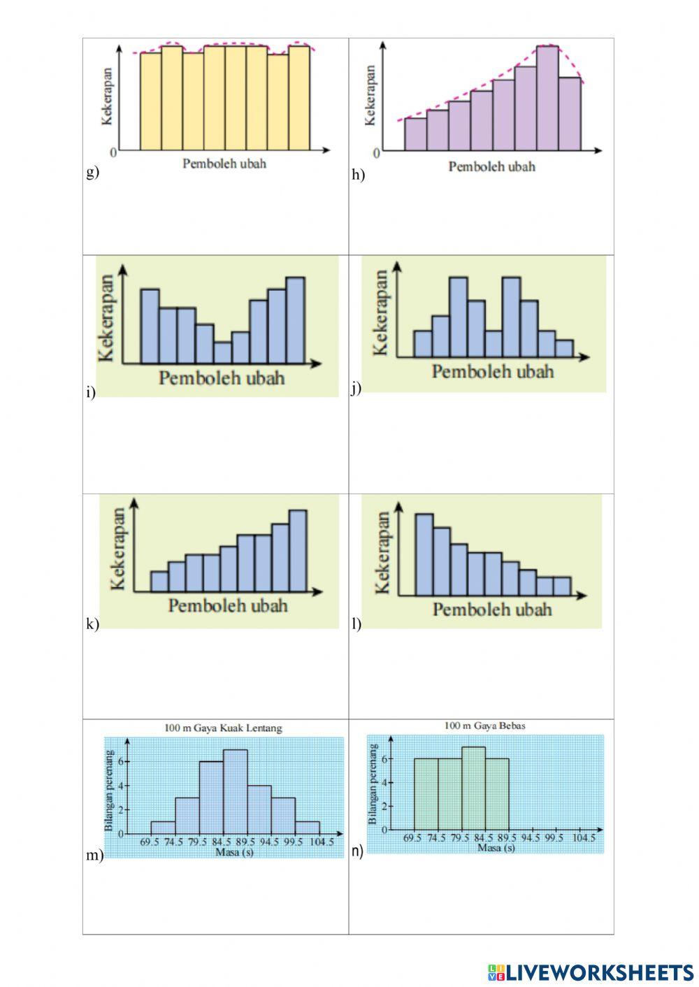 1142947 | Sukatan Serakan:Bentuk Taburan Data | Rabihah