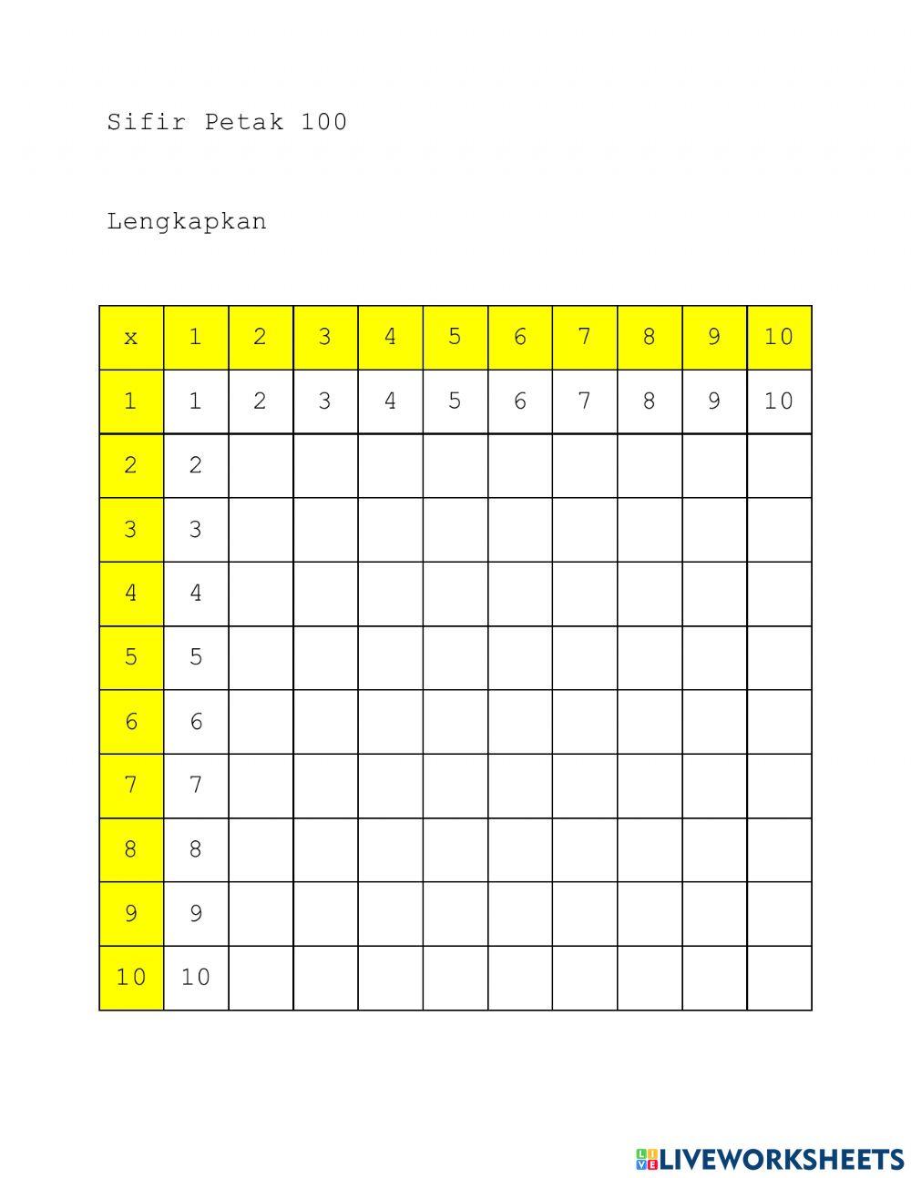 1147347 | Sifir petak 100 | SITI NORMAYA BINTI YAAKUB