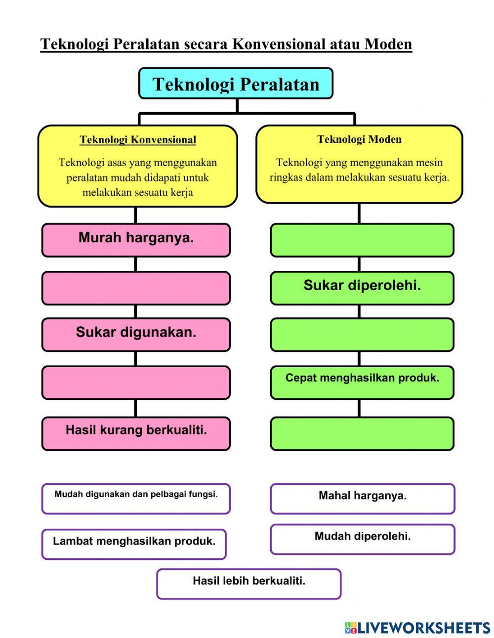 Rbt activity for Tahun 4 | Live Worksheets