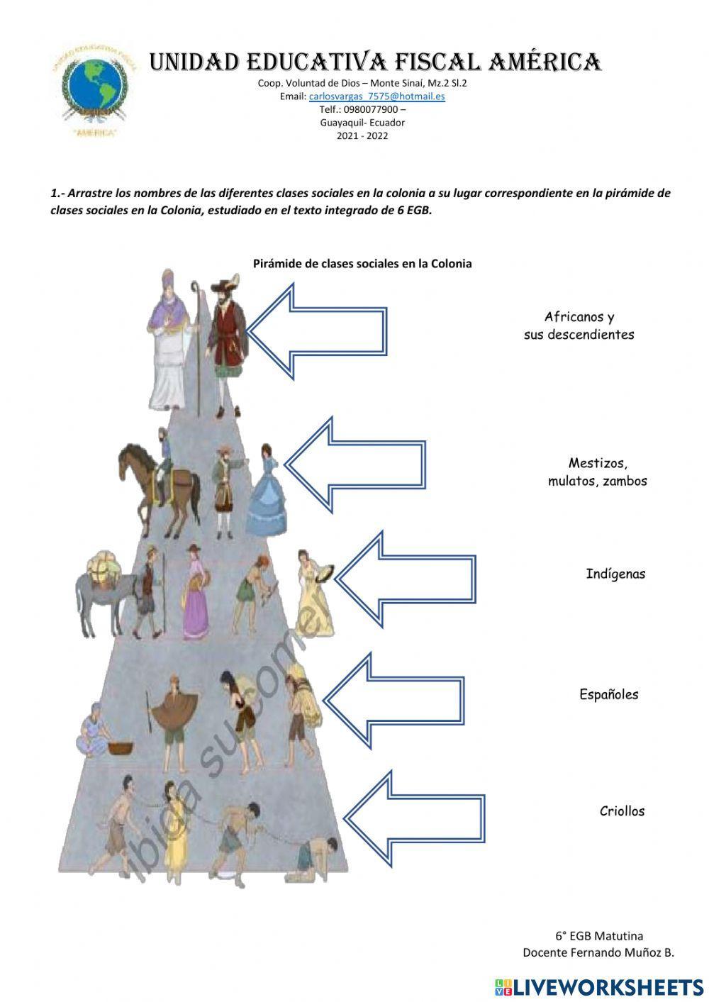 Piramide De Las Clases Sociales En La Colonia – eroppa