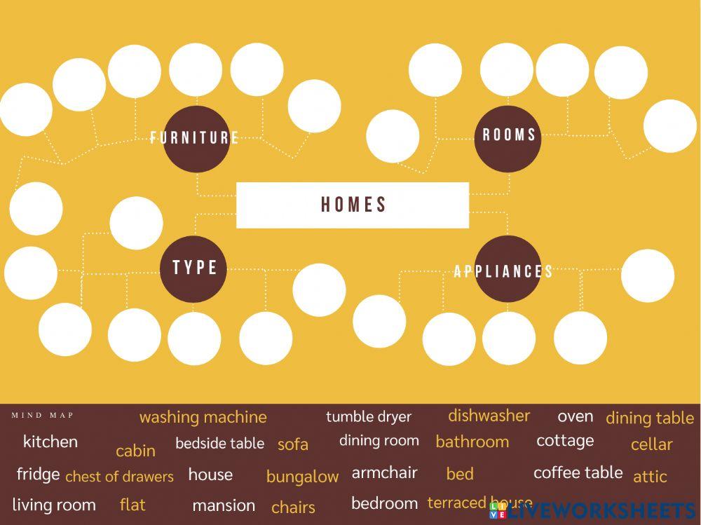 Homes mindmap worksheet | Live Worksheets