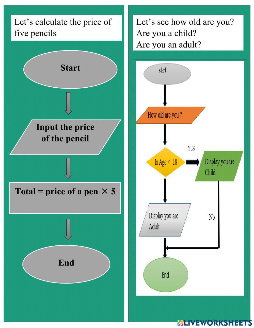 Flow charts | Free Interactive Worksheets | 1250795