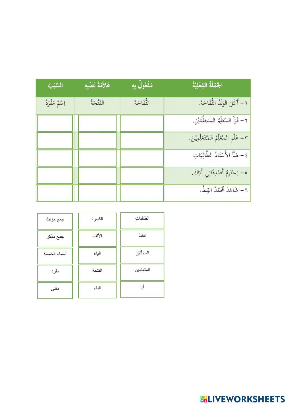 Irab maful bih worksheet | Live Worksheets