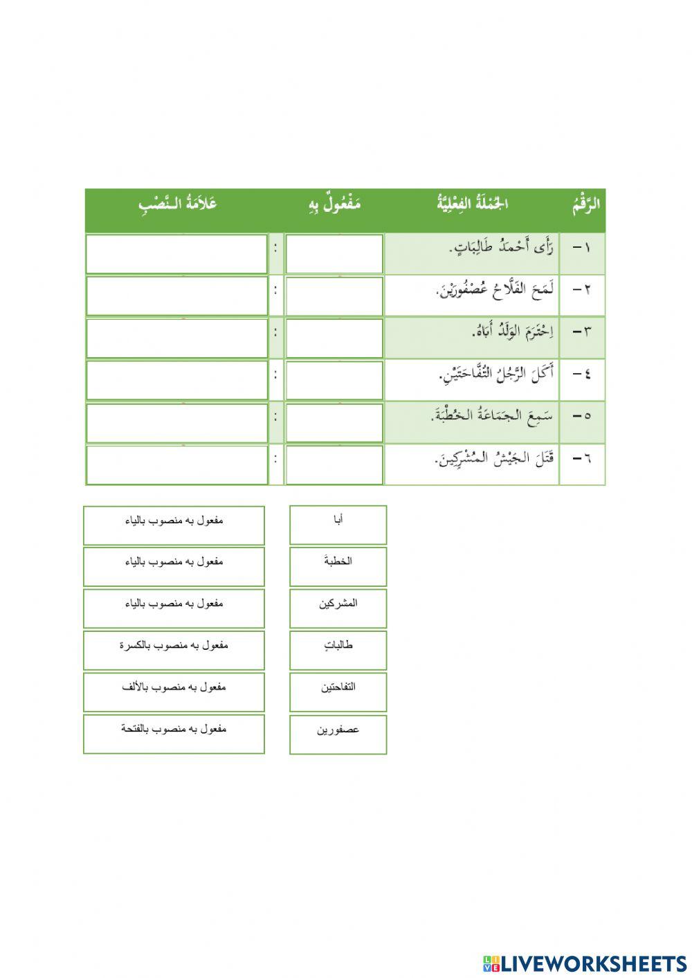 Irab maful bih worksheet | Live Worksheets