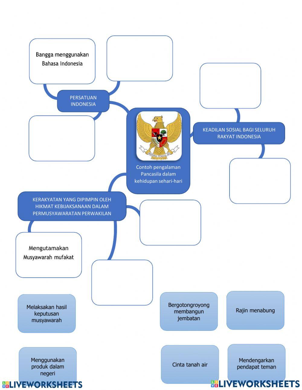 PKN Pertemuan 5 : Membiasakan Perilaku Sesuai Nilai Nilai Pancasila ...