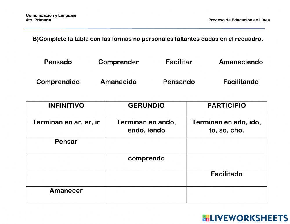 Los tiempos simples del verbo 1737 | Ana Alpuaque