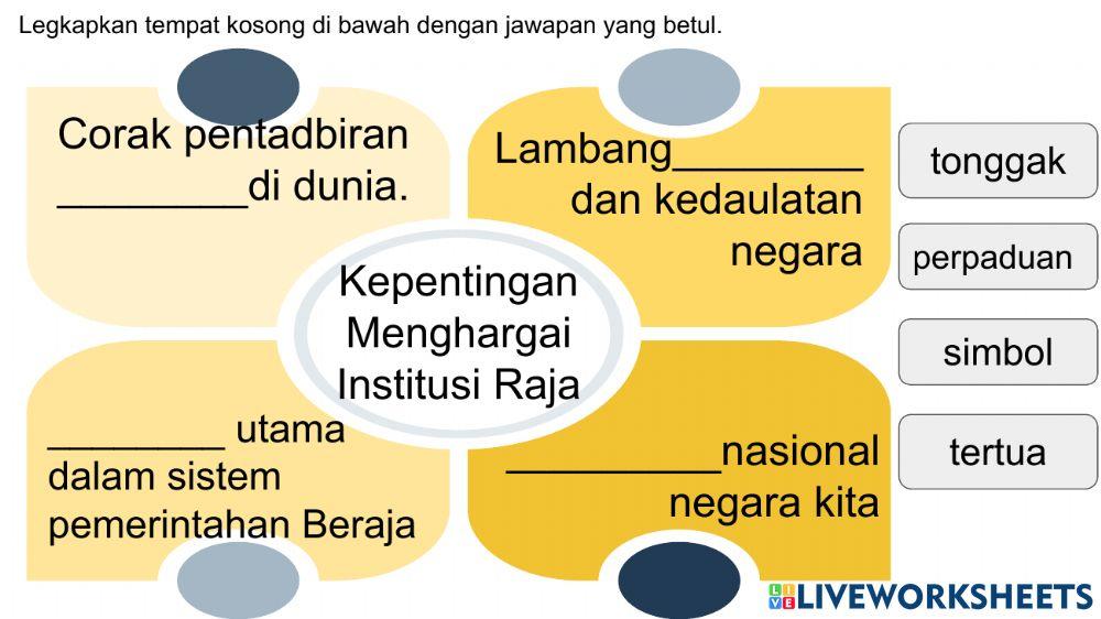 1281507 | Kepentigan menghargai Institusi raja