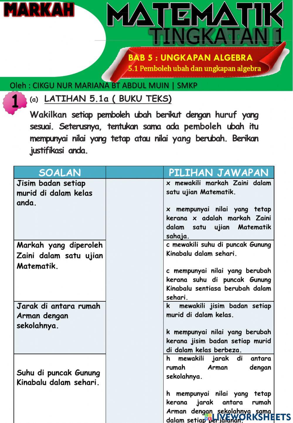 Bab 6: ungkapan algebra 1219425 | ansmariana