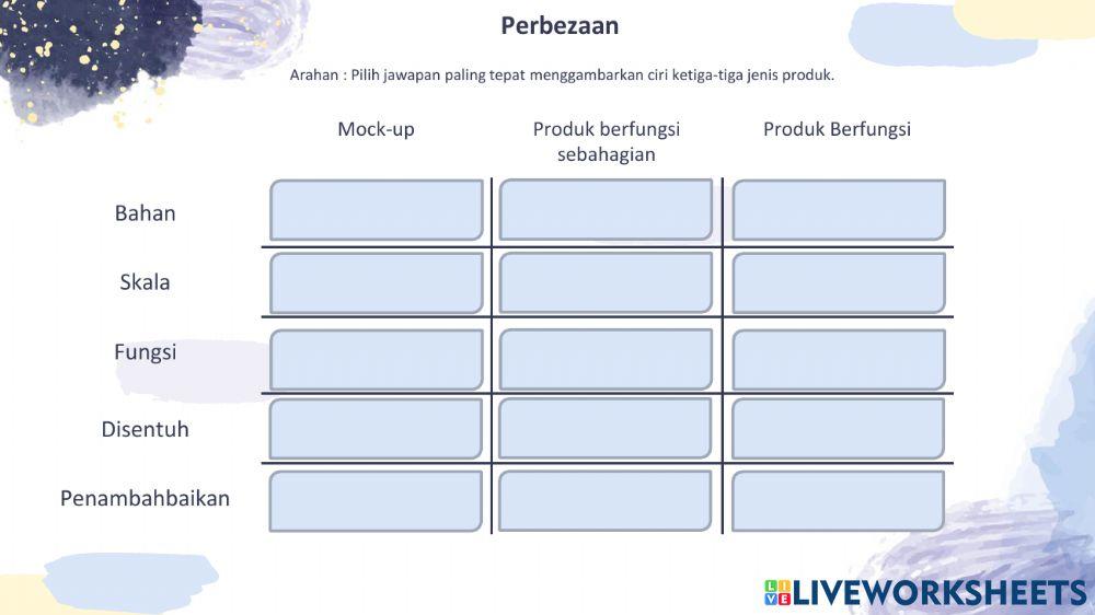 Latihan langkah penghasilan produk worksheet | Live Worksheets