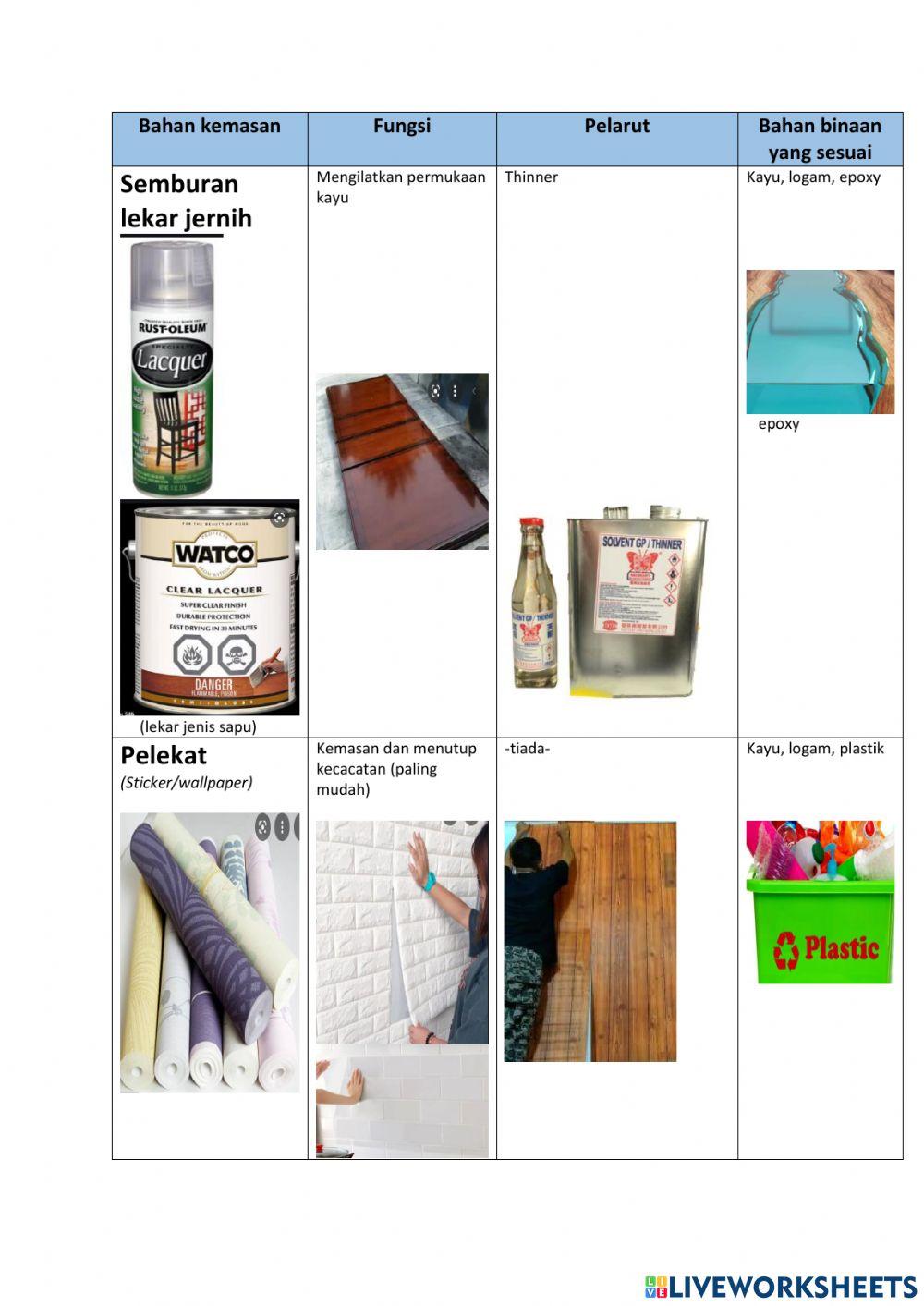 Rbt jenis-jenis… | Free Interactive Worksheets | 1285812