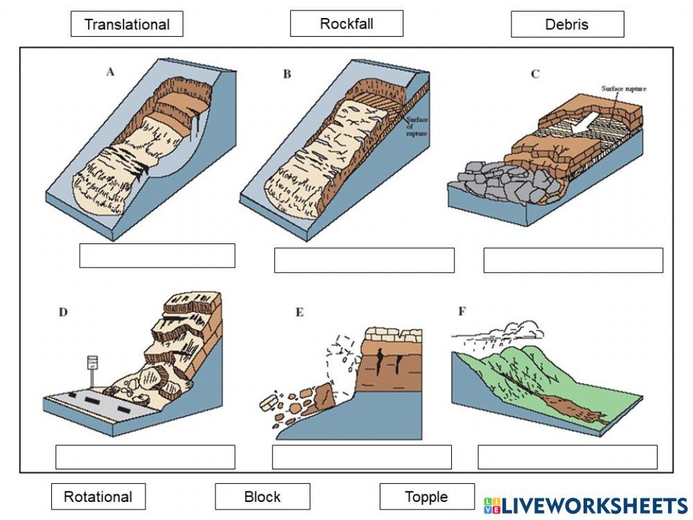 3317309 | Types of Landslide | AidaAzuan
