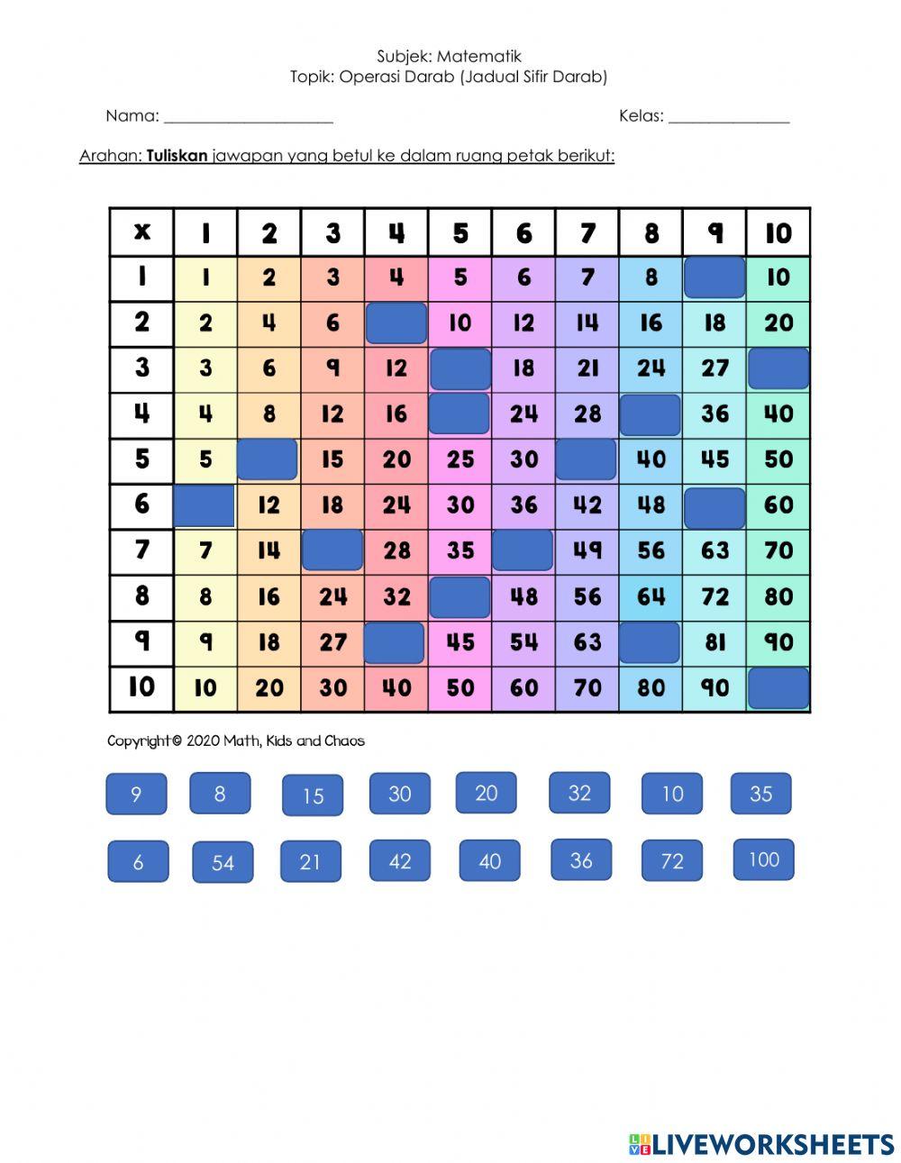 Sifir Darab Matematik worksheet | Live Worksheets