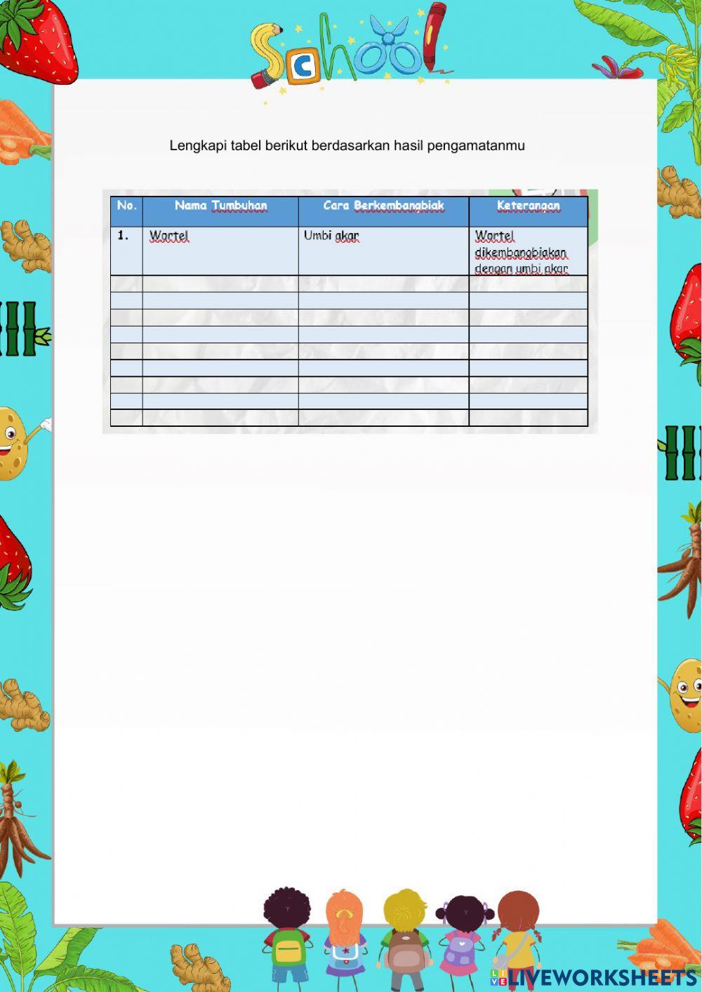 1293680 | LKPD Kelas 6 Tema 1 Subtema 1 Pembelajaran 3