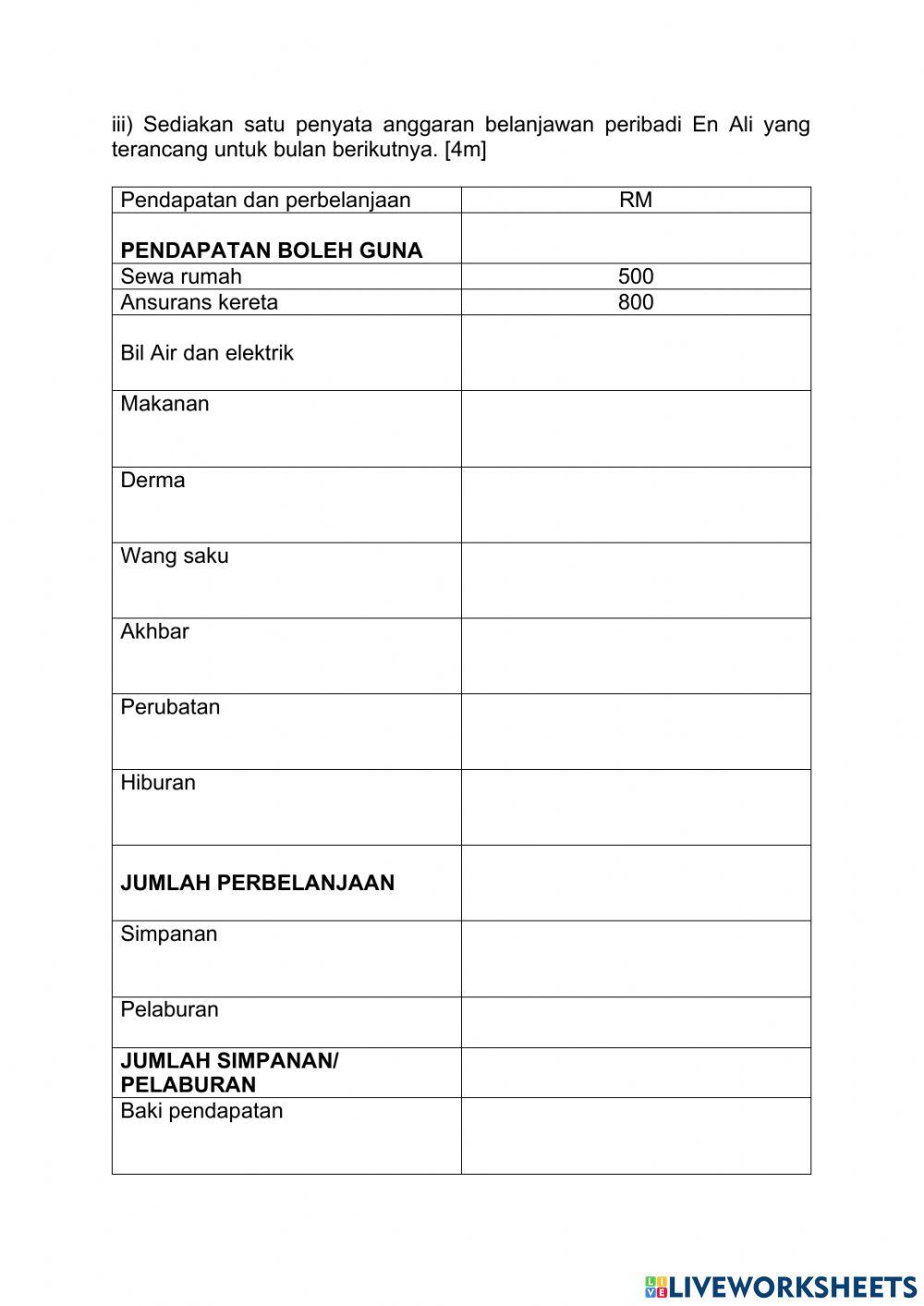 Menyediakan belanjawan peribadi worksheet | Live Worksheets