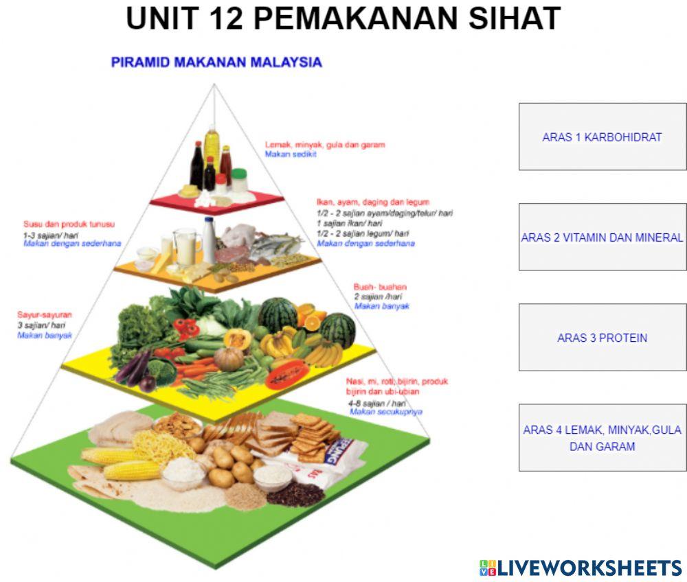 1297933 | Unit 12 pemakanan sihat | fatenerrana