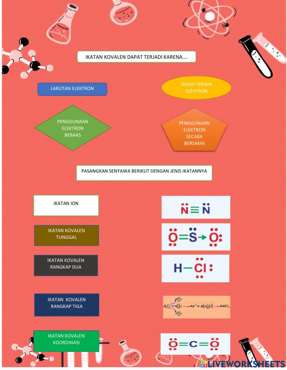 Ikatan kovalen | m5azizahchem | Live Worksheets