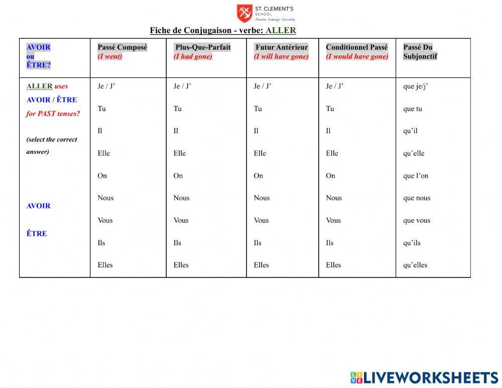Conjugaison du verbe ALLER worksheet | Live Worksheets
