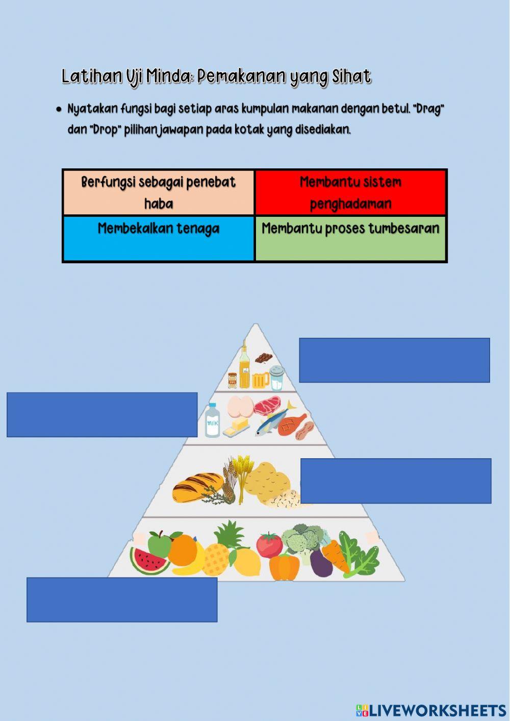 Pemakanan sihat interactive worksheet for 4 | Live Worksheets