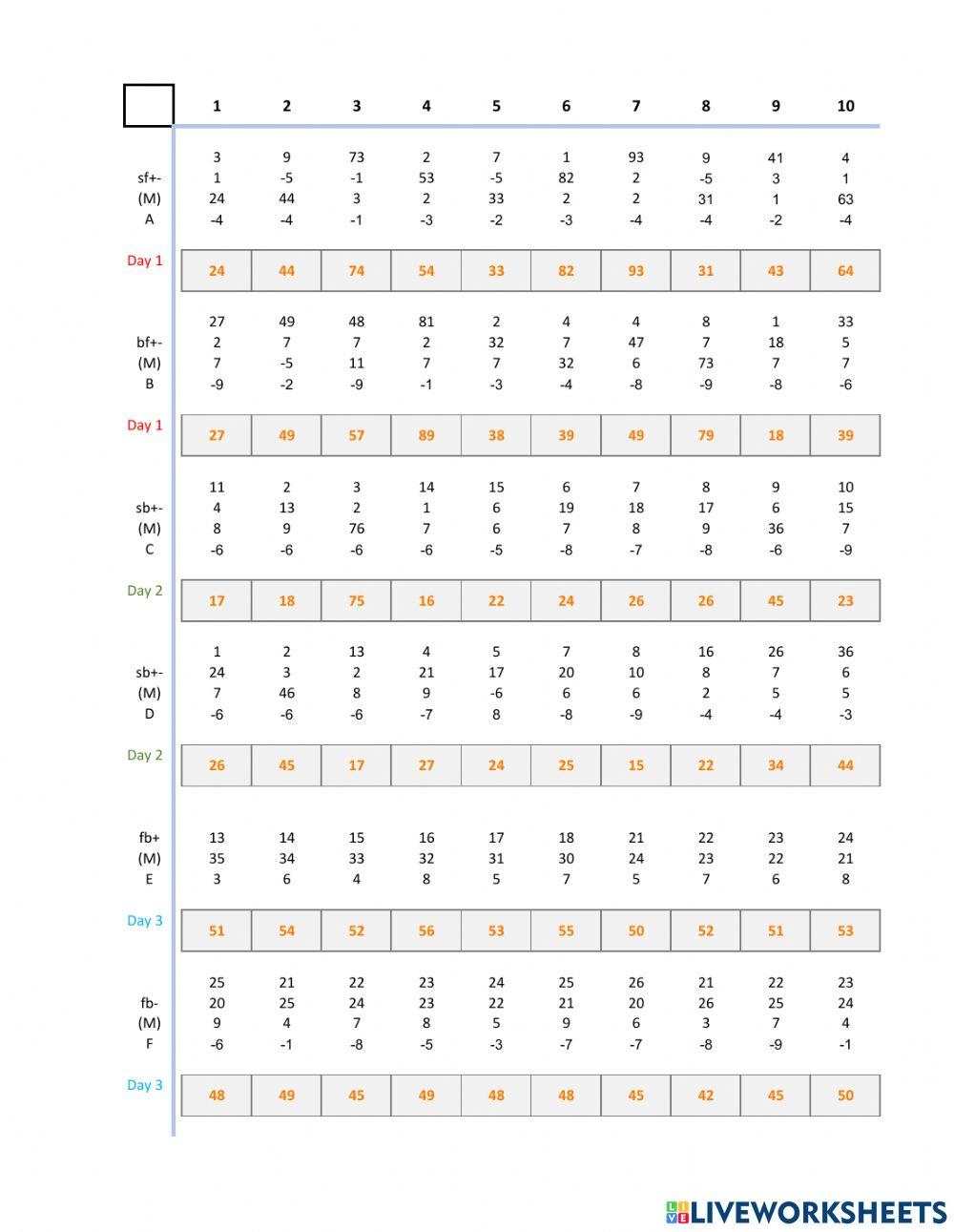 B2 p6 worksheet | Live Worksheets