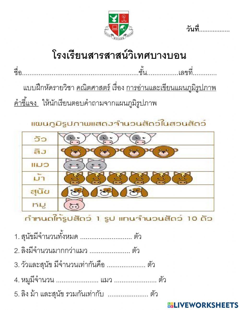Picture chart 1323283 | Rasa14 | Live Worksheets