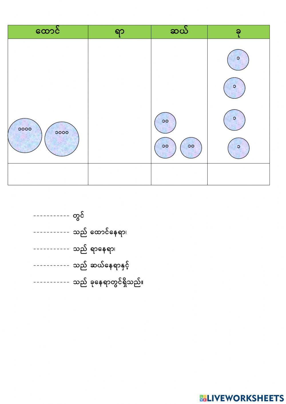 ႊ့Burmese Thousand Number worksheet | Live Worksheets