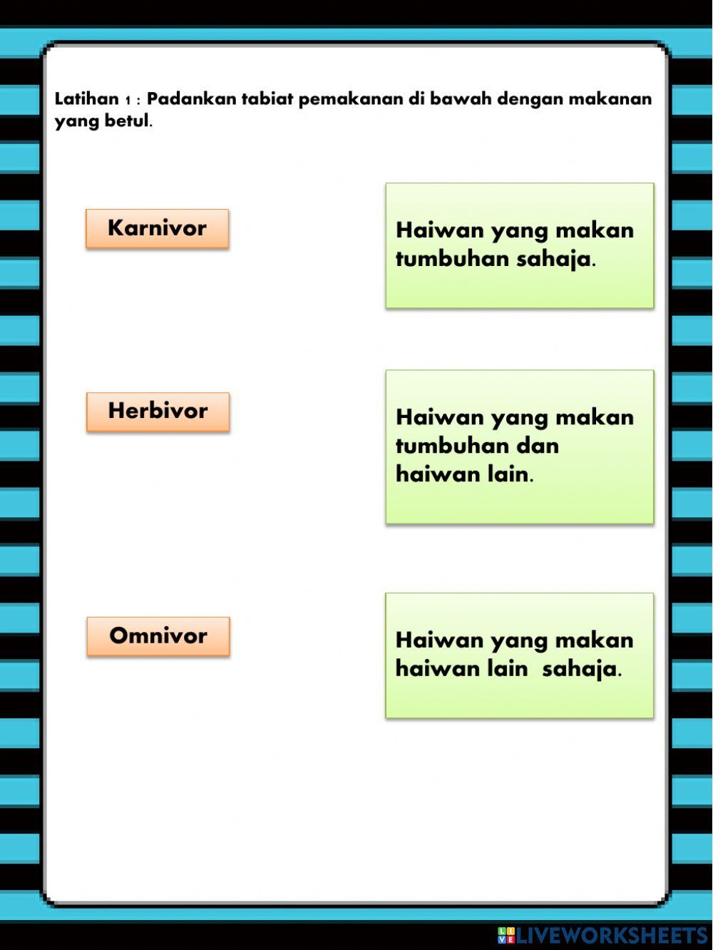 Tabiat Pemakanan Haiwan 1226441 | syikin28 | Live