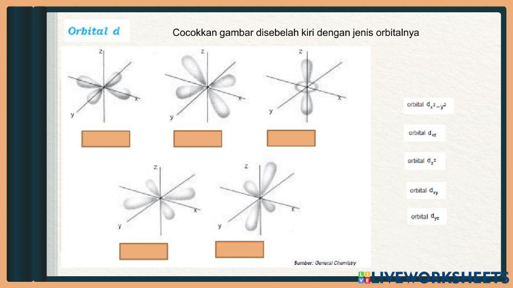 Bilangan Kuantum | Free Interactive Worksheets | 1327370