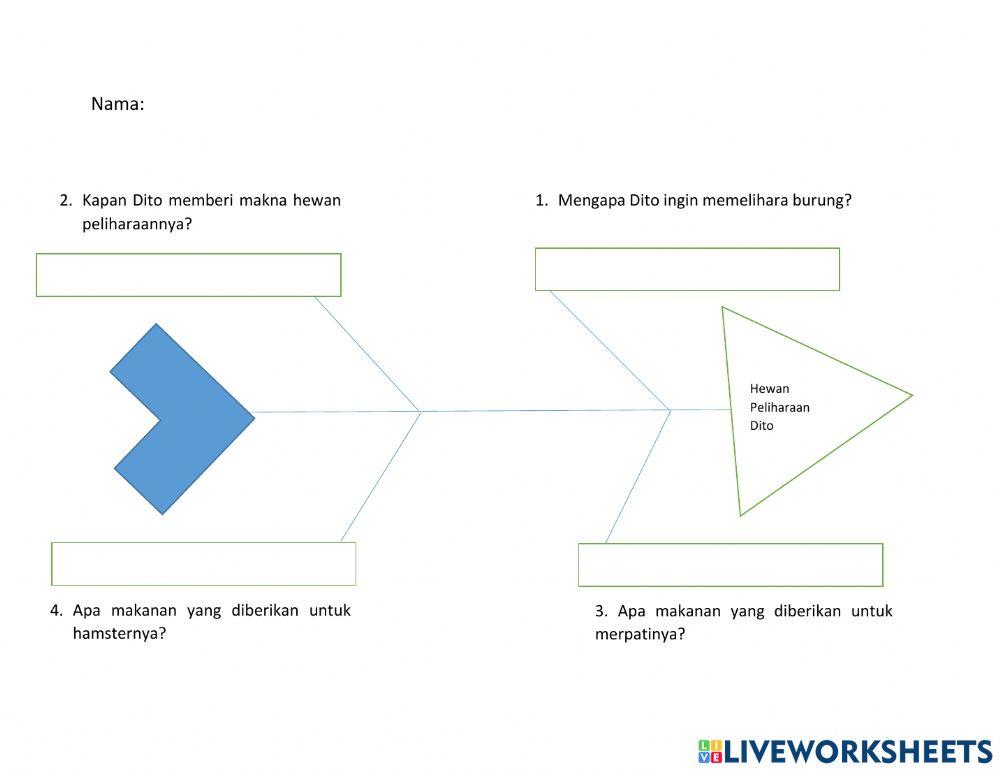 Tugas Bahasa Indonesia Fishbone worksheet | Live Worksheets