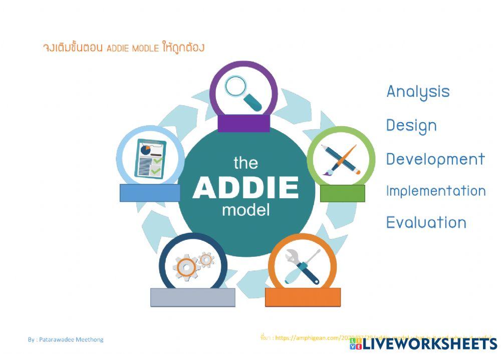 Addie modle worksheet | Live Worksheets
