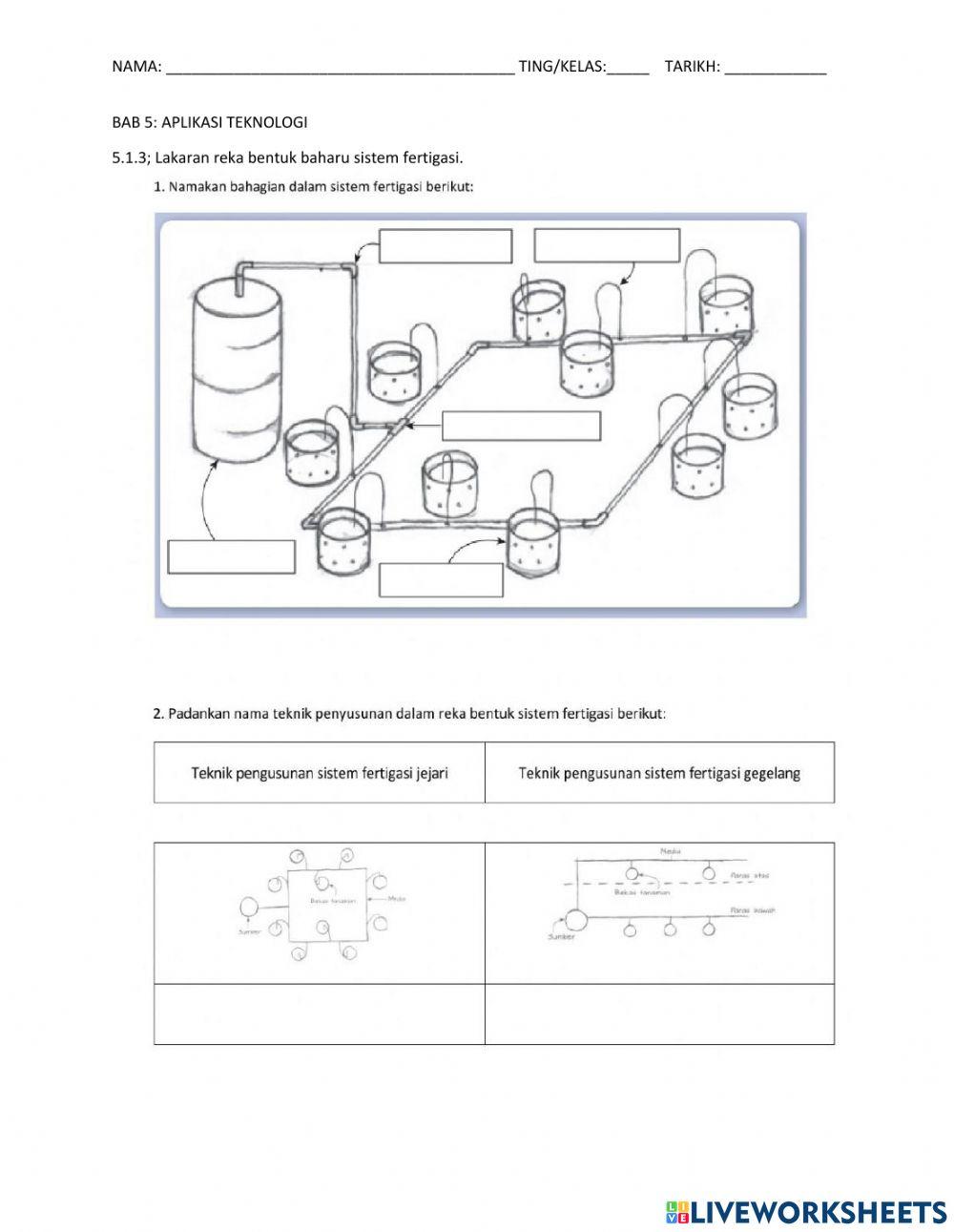 Lakaran fertigasi dan analisis elemen Tingatan 1 worksheet | Live ...