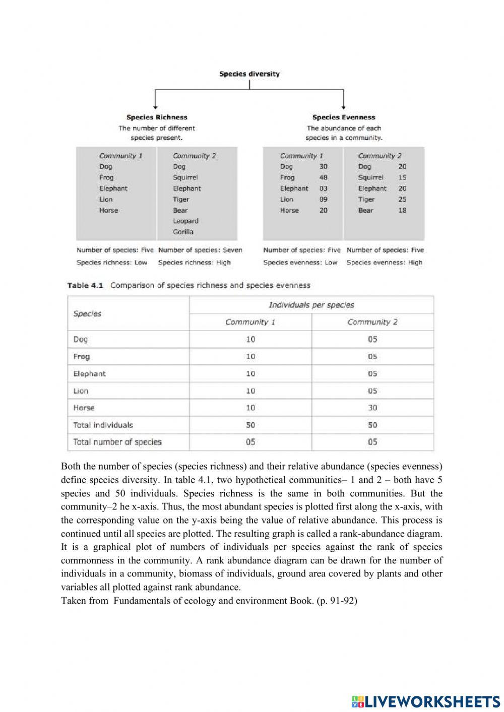 Species Diversi… | Free Interactive Worksheets | 1334626
