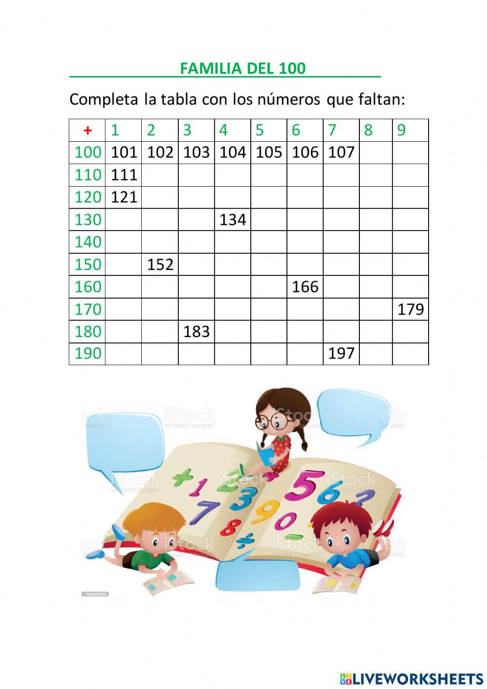 Familia del cien interactive worksheet | Live Worksheets