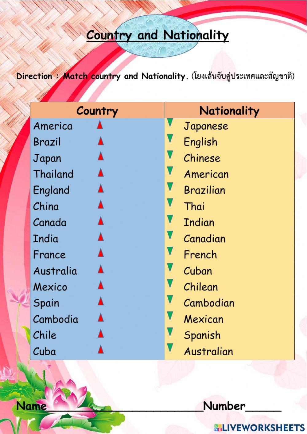 Country and Nationality 1236484 | sarunyaaa | Live
