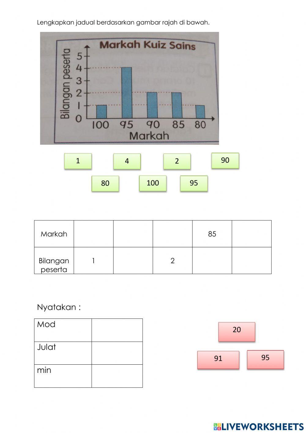 1241028 | Pengurusan data -julat,mod, min | dillahmus