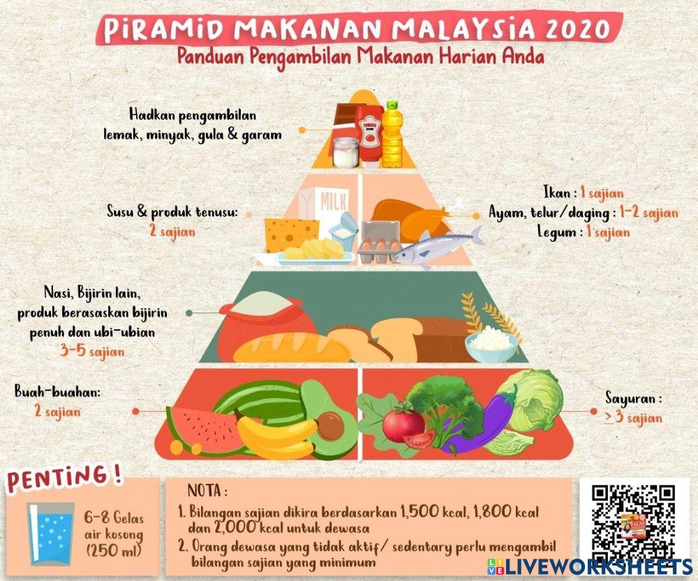 1241926 Piramid Makanan Cikgumila Liveworksheets