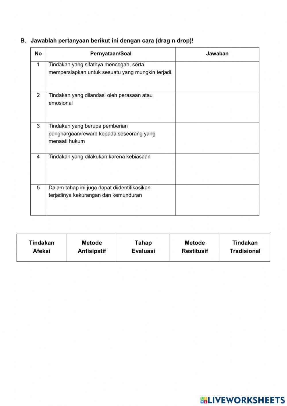 Peran dan Kegunaan Sosiologi 1244314 | Febrian Ika