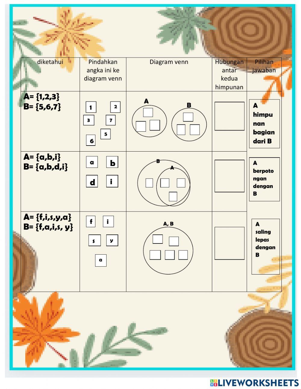 HIMPUNAN KOSONG, HIMPUNAN SEMESTA DAN DIAGRAM VENN