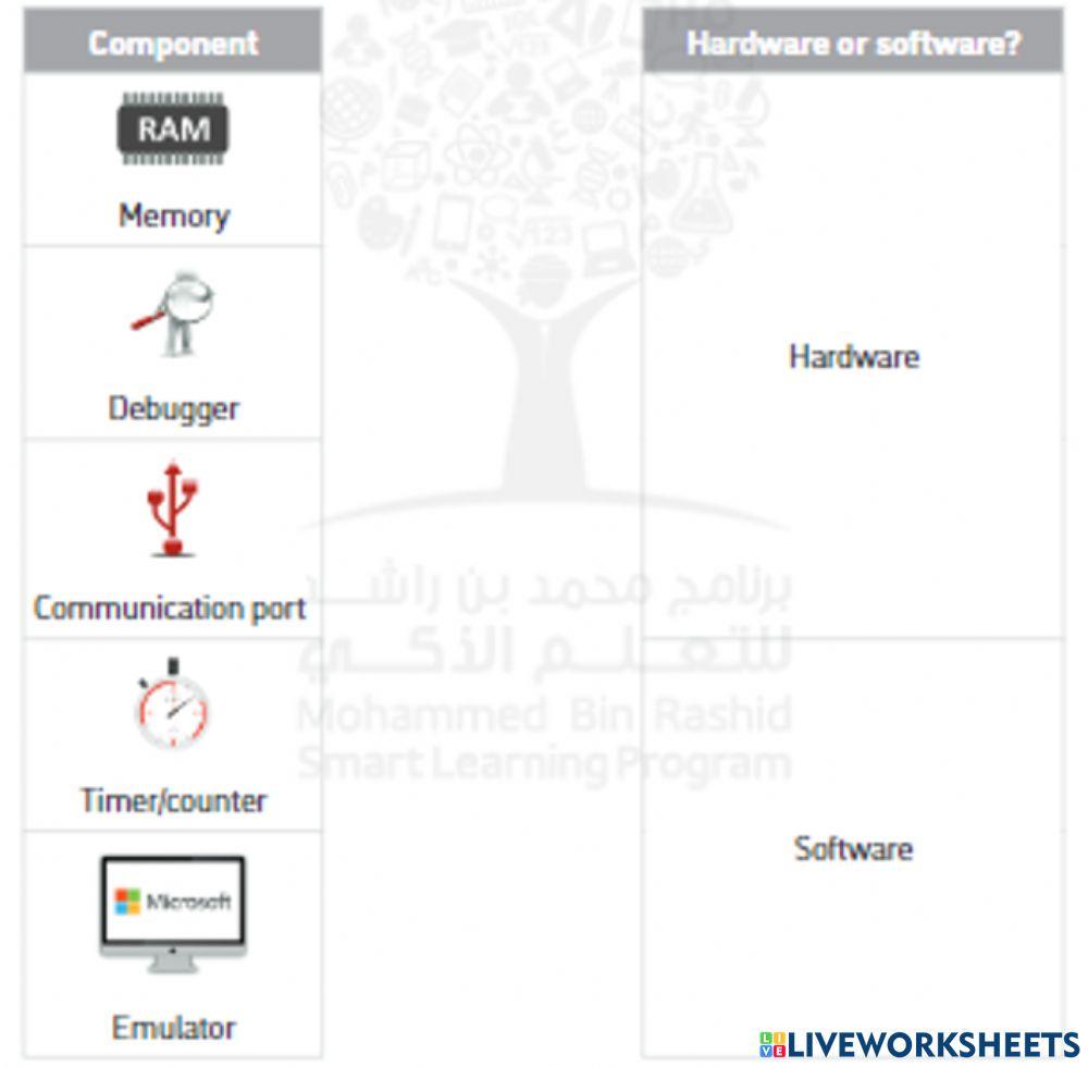 Embdded system worksheet - Grade6 1382217 | mis_ICT