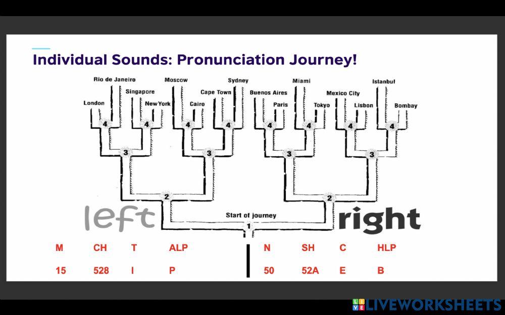 Pronunciation Journey worksheet | Live Worksheets