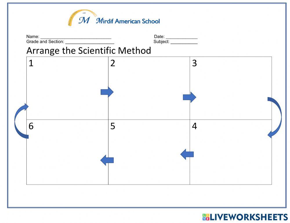 Scientific Method online pdf activity | Live Worksheets