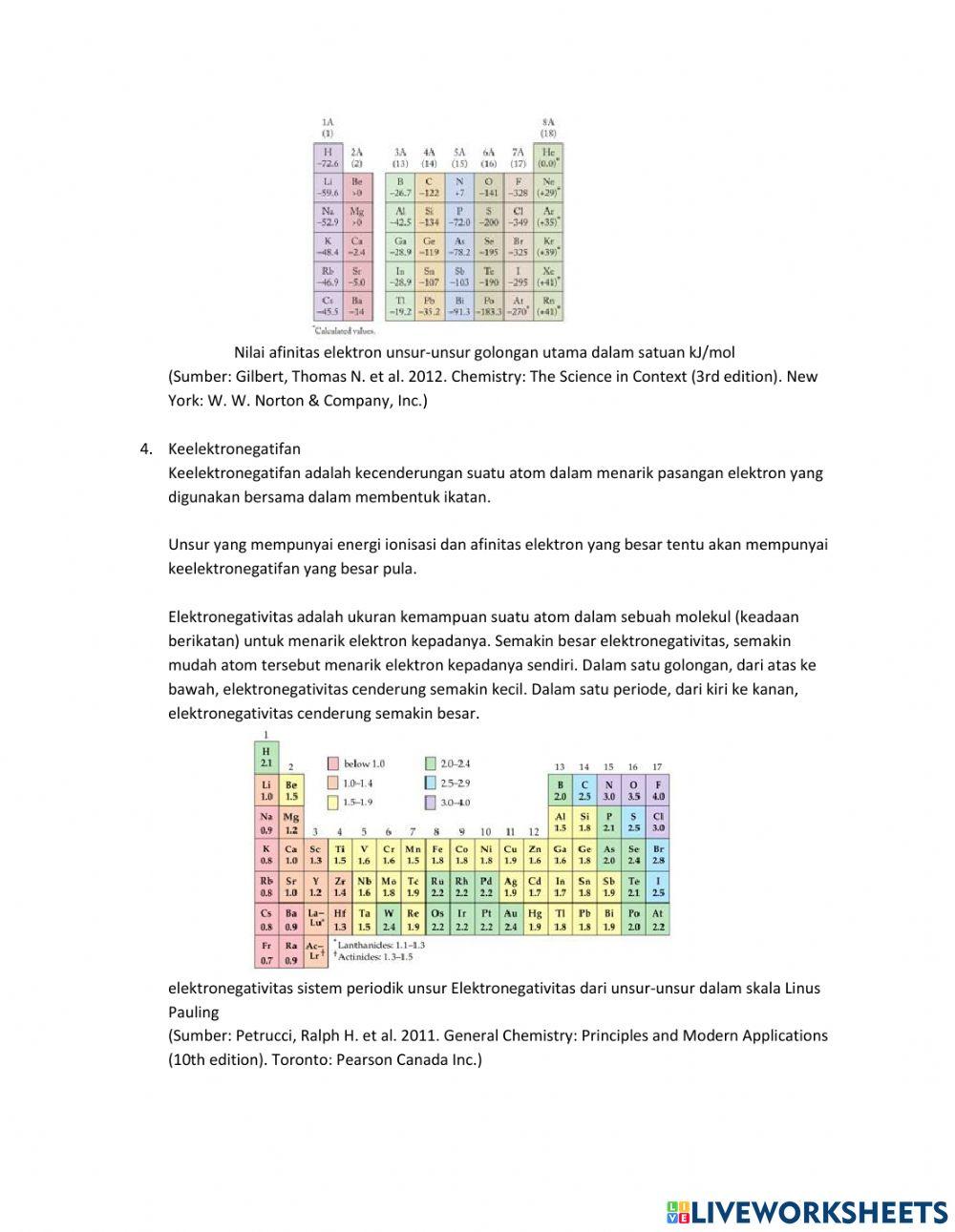 Sifat-sifat periodik unsur worksheet | Live Worksheets