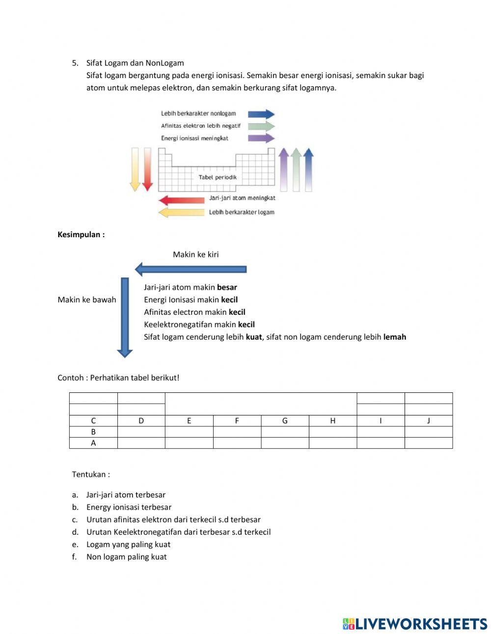 Sifat-sifat periodik unsur worksheet | Live Worksheets