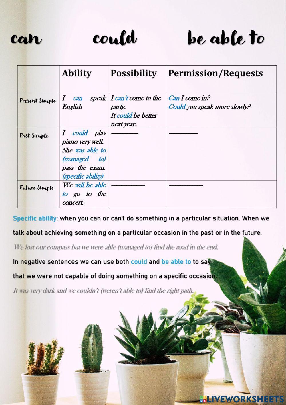Can could to be able to worksheet | Live Worksheets