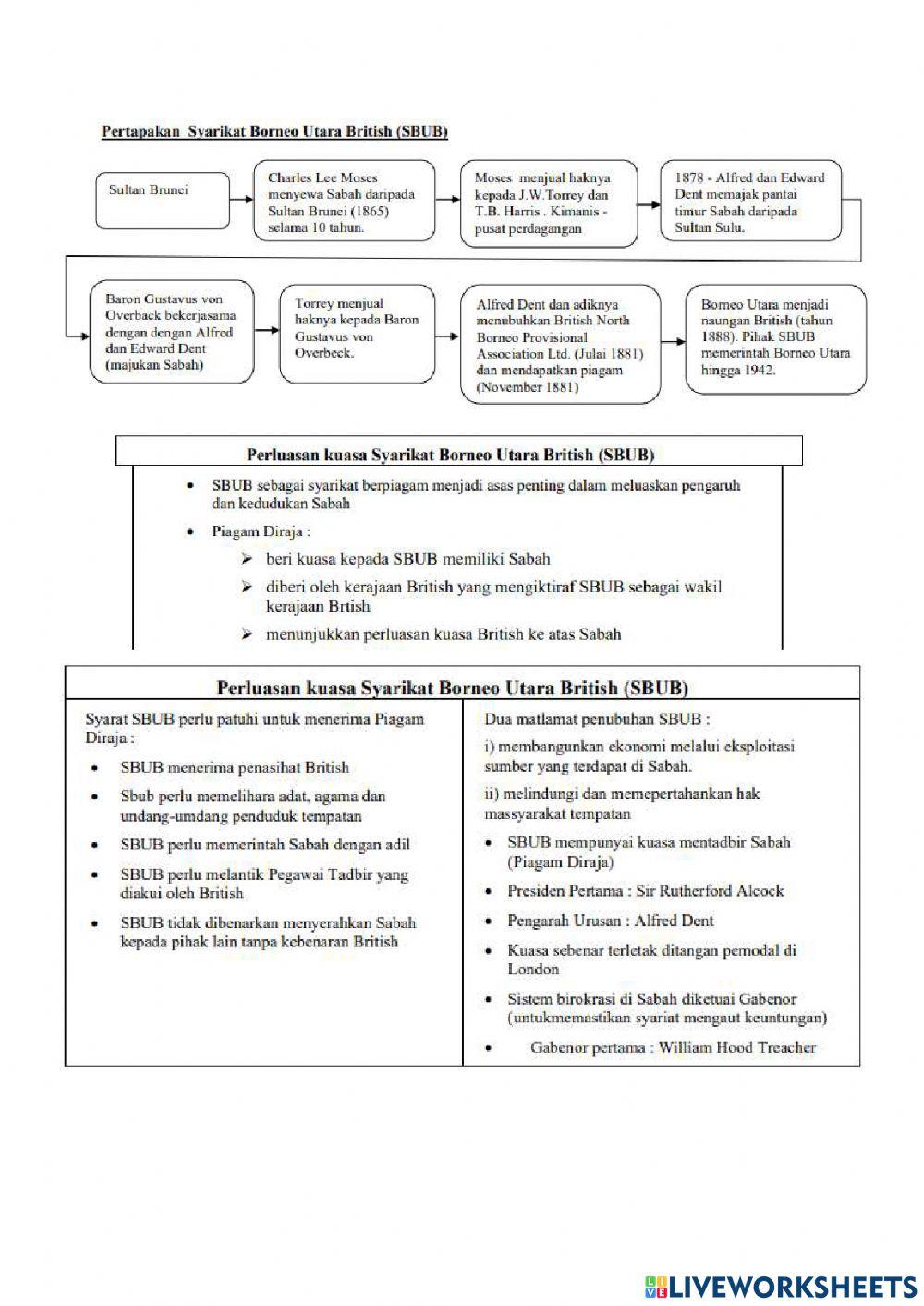 5.3 : Perluasan Kuasa SBUB Di Sabah 1395272 | cikguayna