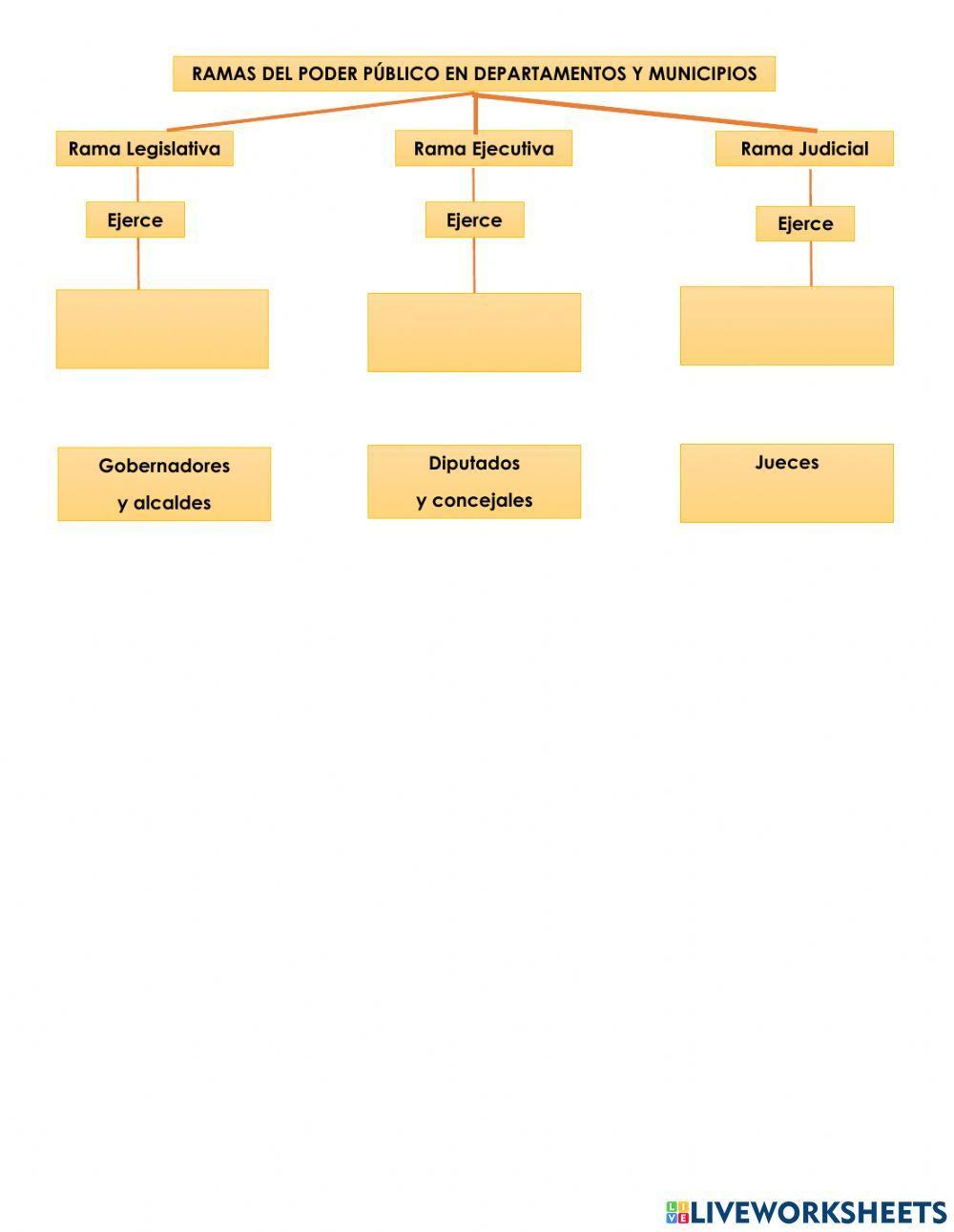 Ramas del poder… | Free Interactive Worksheets | 1395408