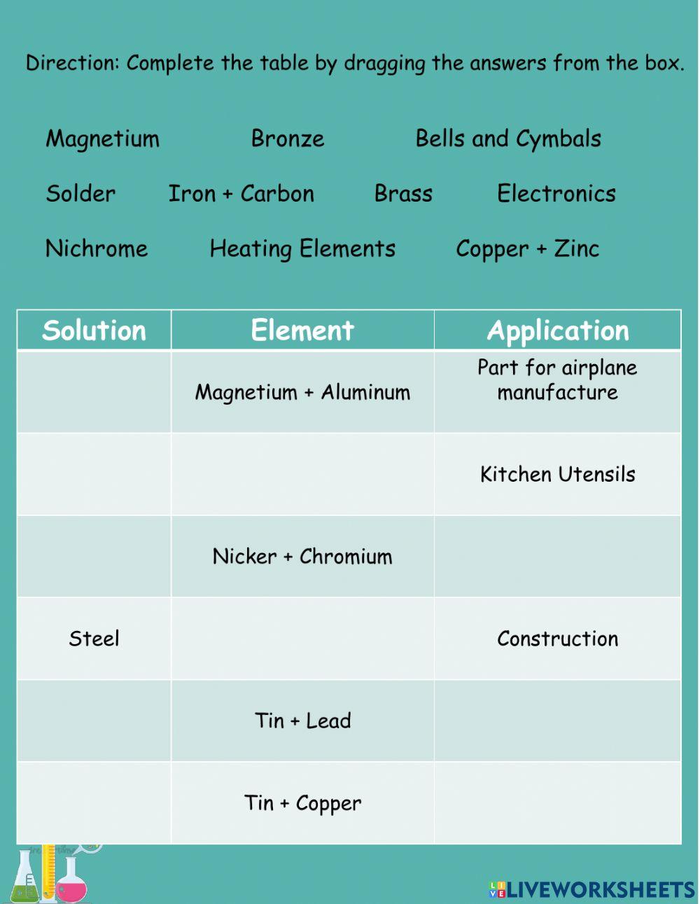 grade 7 (week 3… | Free Interactive Worksheets | 3819267