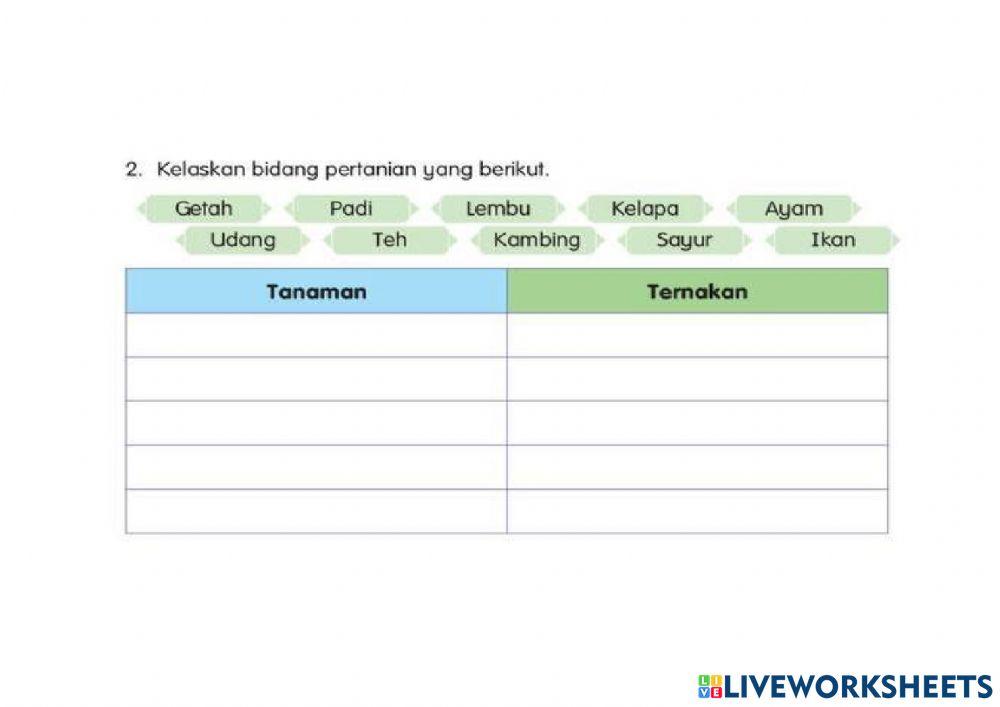 Hasil pertanian worksheet | Live Worksheets