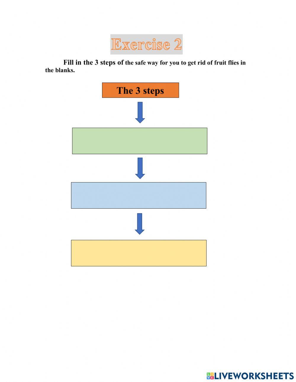 Fruit fly fix 1343913 | Rachanon123as | Live Worksheets