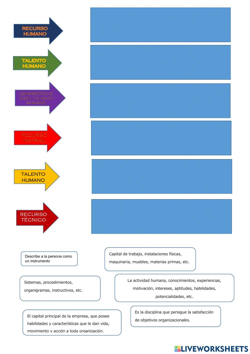 Gestión de tale… | Free Interactive Worksheets | 1415568