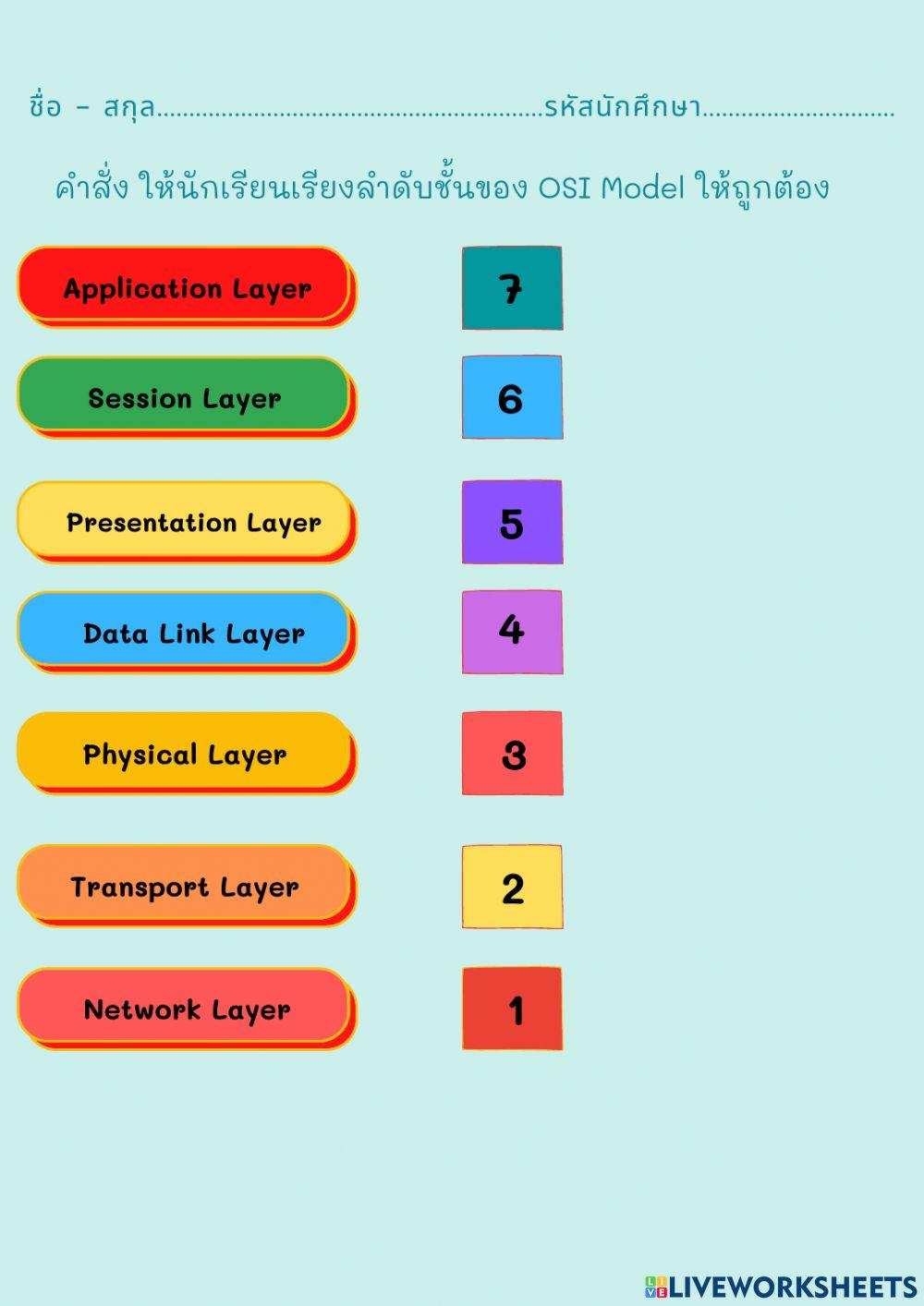 OSI Model | เกศณี กำลังเกื้อ | Live Worksheets